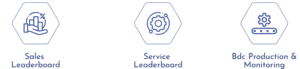 Digital Dealership System - Digital Signs and Dashboards