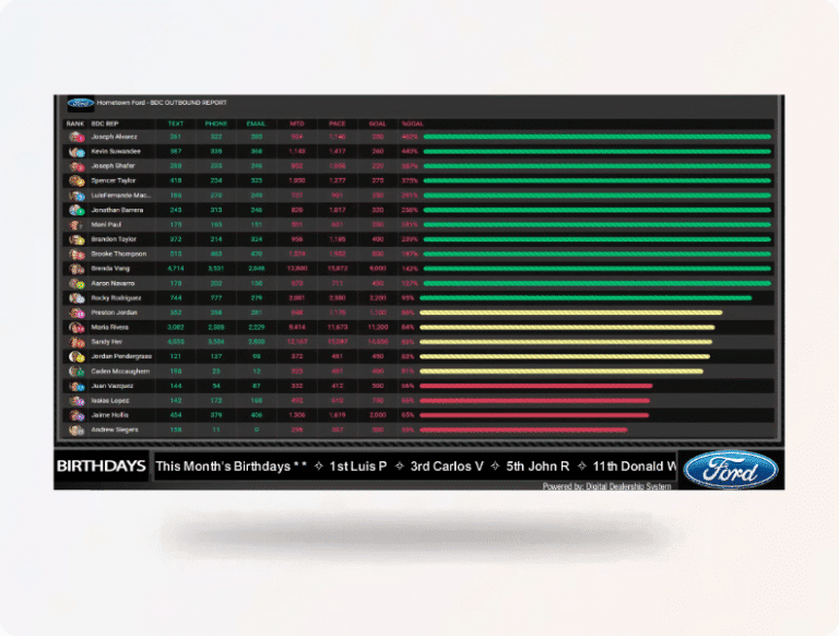 Digital Dealership System - Dealership KPI Leaderboards